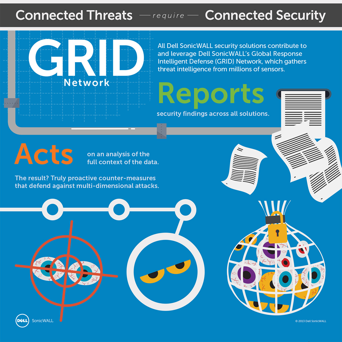Dell SonicWALL Connected Security Infographic – jeb tankersley
