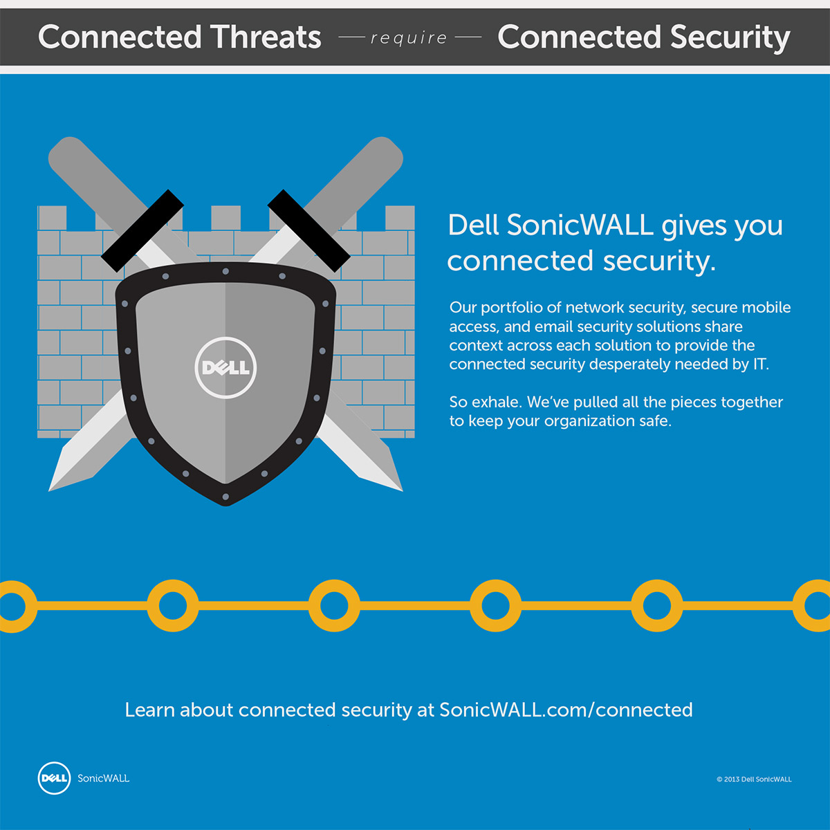 Dell SonicWALL Connected Security Infographic – jeb tankersley